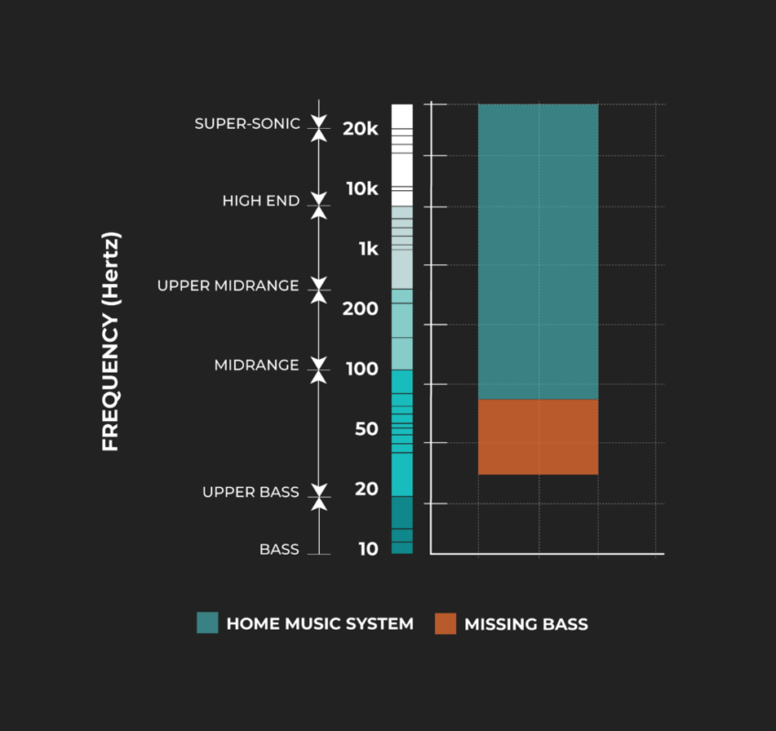 Audioengine S6 Powered Subwoofer - ProPlugin