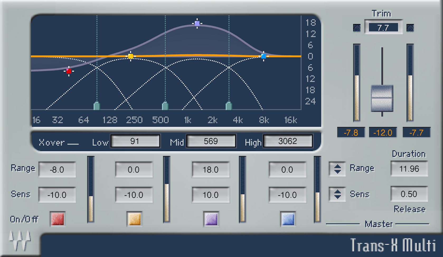 Waves Renaissance Equalizer Plugin - ProPlugin